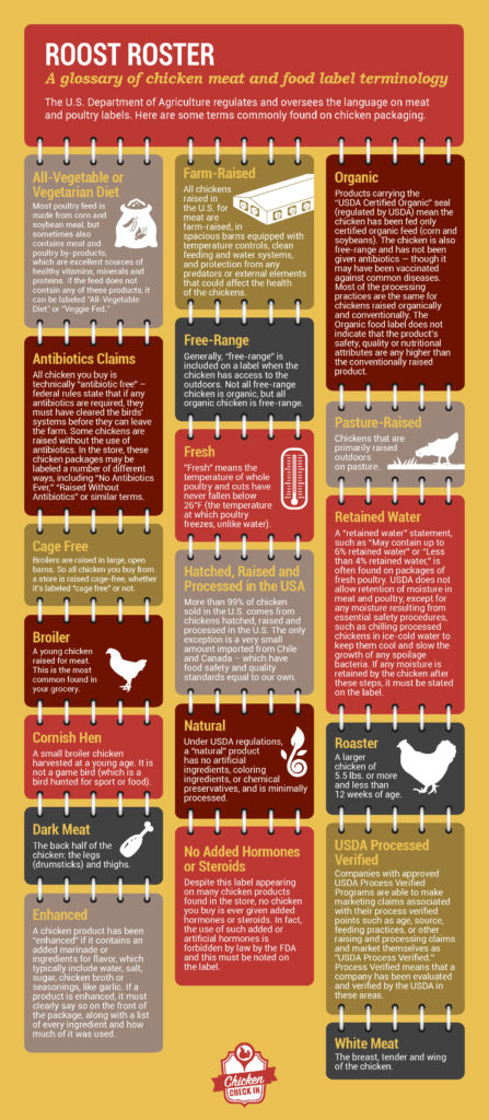 Infographic-Terminology-v15-FINAL - Chicken Check In : Food Service